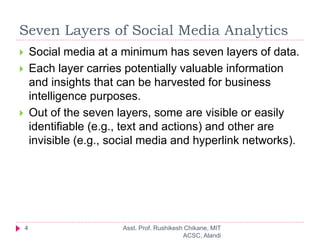Social Media and Text Analytics | PPTX