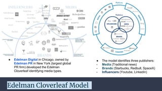 Chapter 4 social media in public relations | PPTX