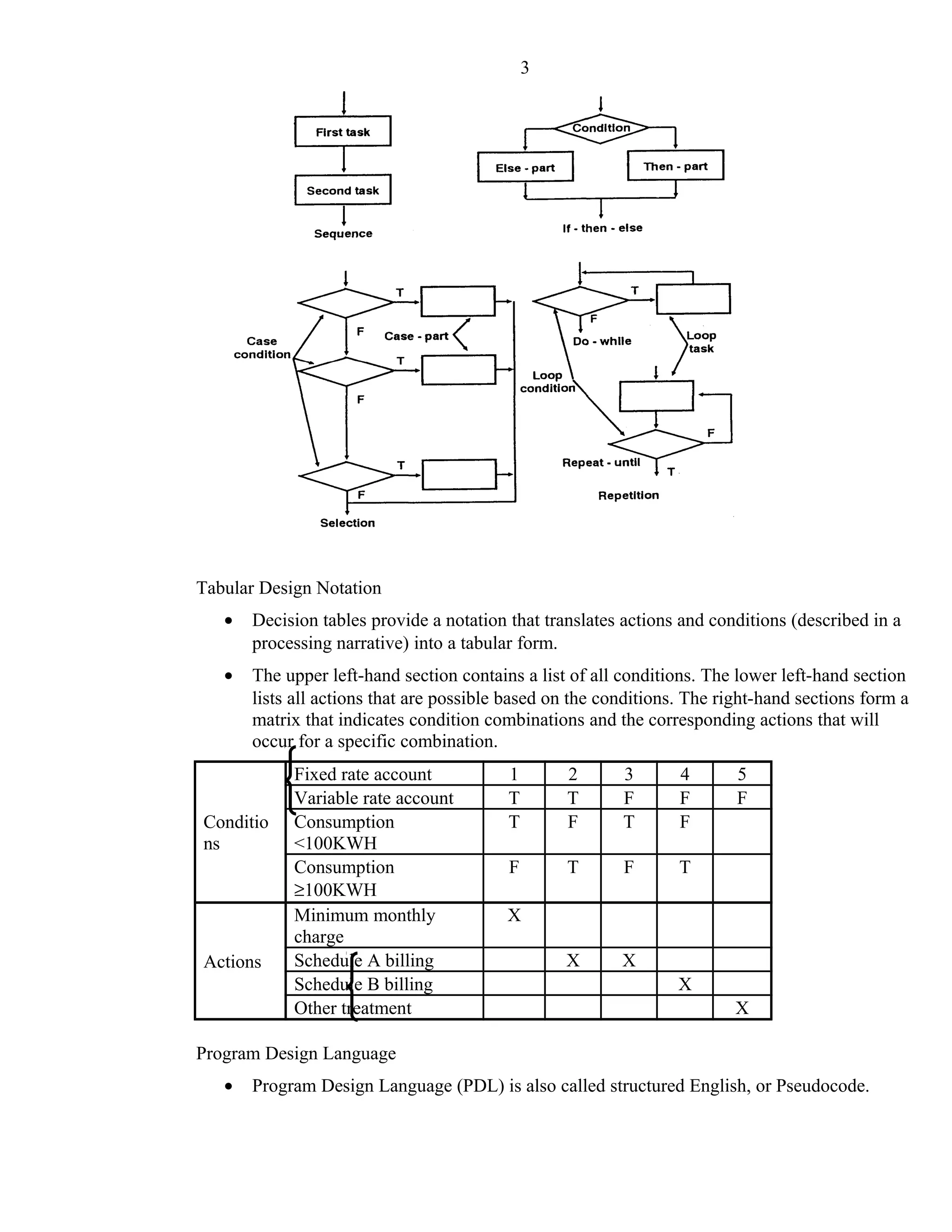 Chapter 4 Software Design Doc Programming Languages Computing