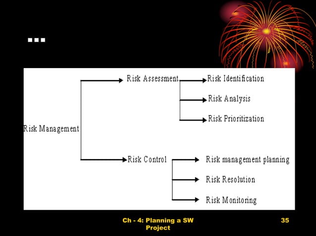 Chapter 4 Software Project management.ppt