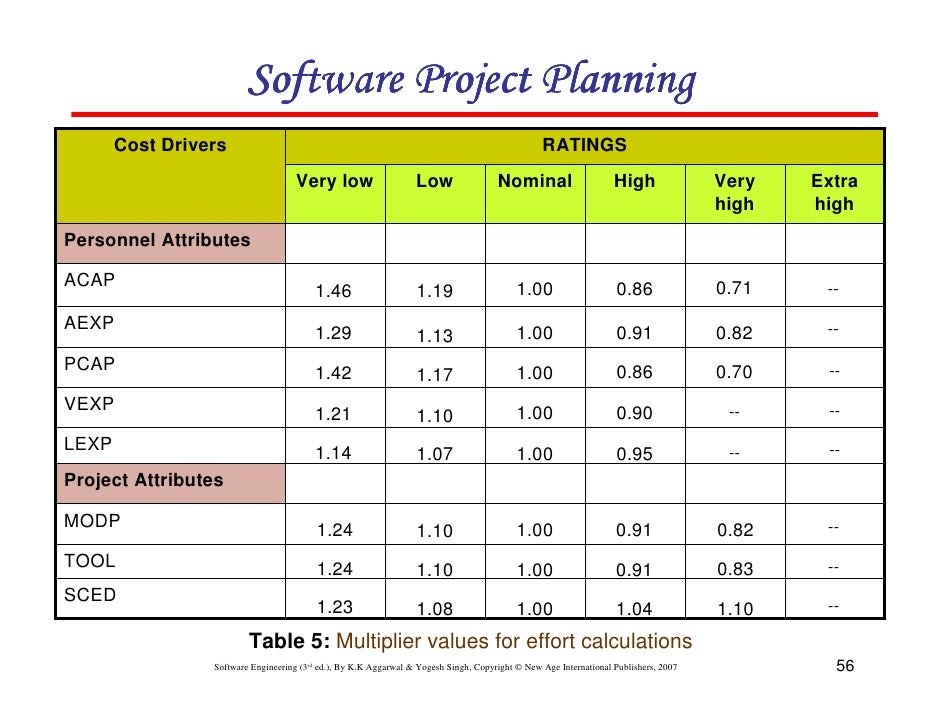 Chapter 4 software project planning