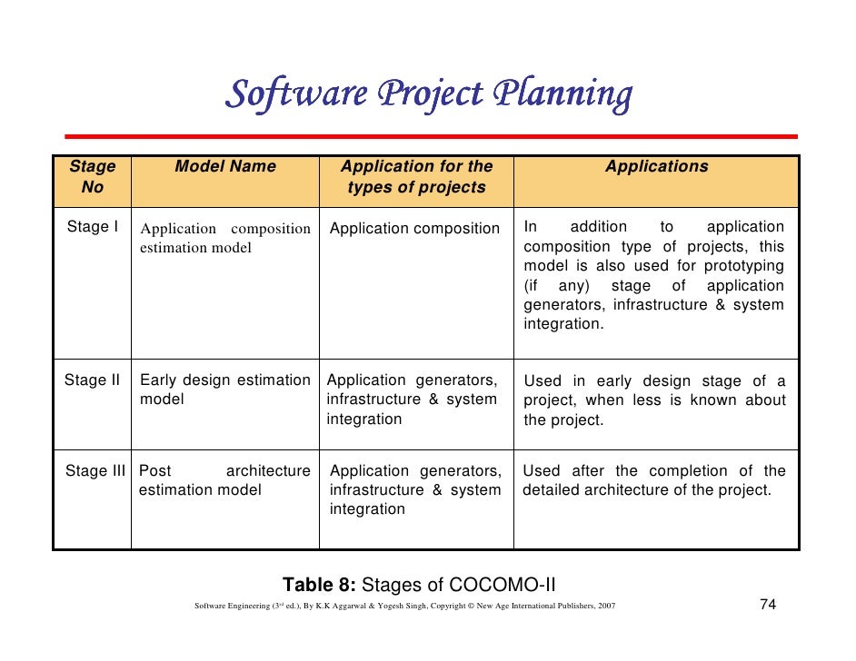 Chapter 4 Software Project Planning