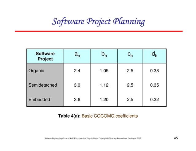 Chapter 4 software project planning | PDF