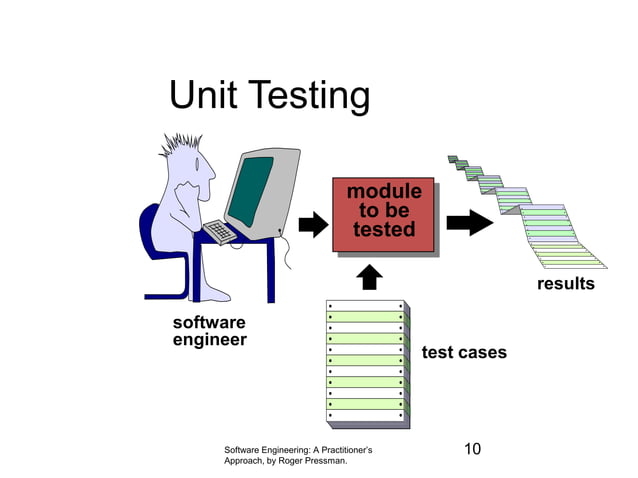 Chapter 4 Software Testing_Finalised_BW.ppt | Computer Software and ...