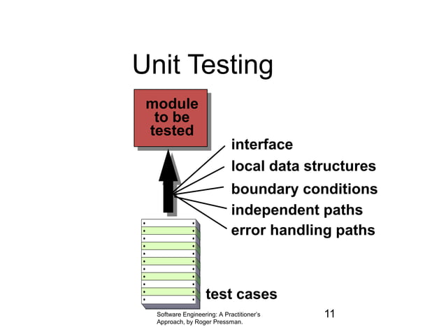 Chapter 4 Software Testing_Finalised_BW.ppt | Computer Software and ...