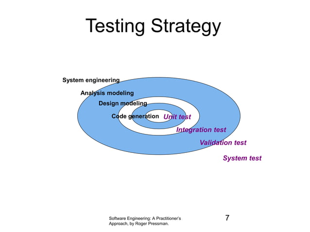 Chapter 4 Software Testing_Finalised_BW.ppt | Computer Software and ...