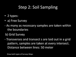 Soil Survey, Classification and Evaluation | PPTX