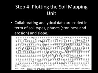 Soil Survey, Classification and Evaluation | PPTX