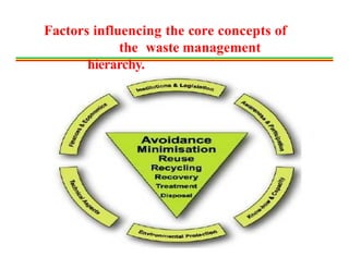 Solid Waste management and segregation u | PPT