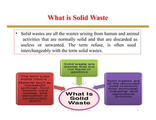 Solid Waste management and segregation u | PPT