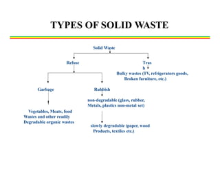 Solid Waste management and segregation u | PPT