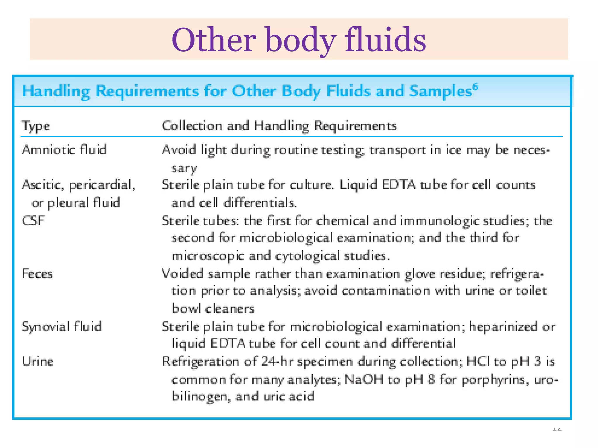 Chapter 4 Specimen collection, handling, and processing.ppt