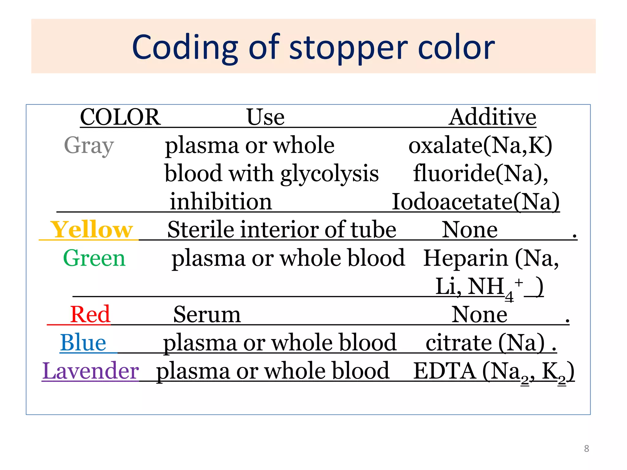 Chapter 4 Specimen collection, handling, and processing.ppt