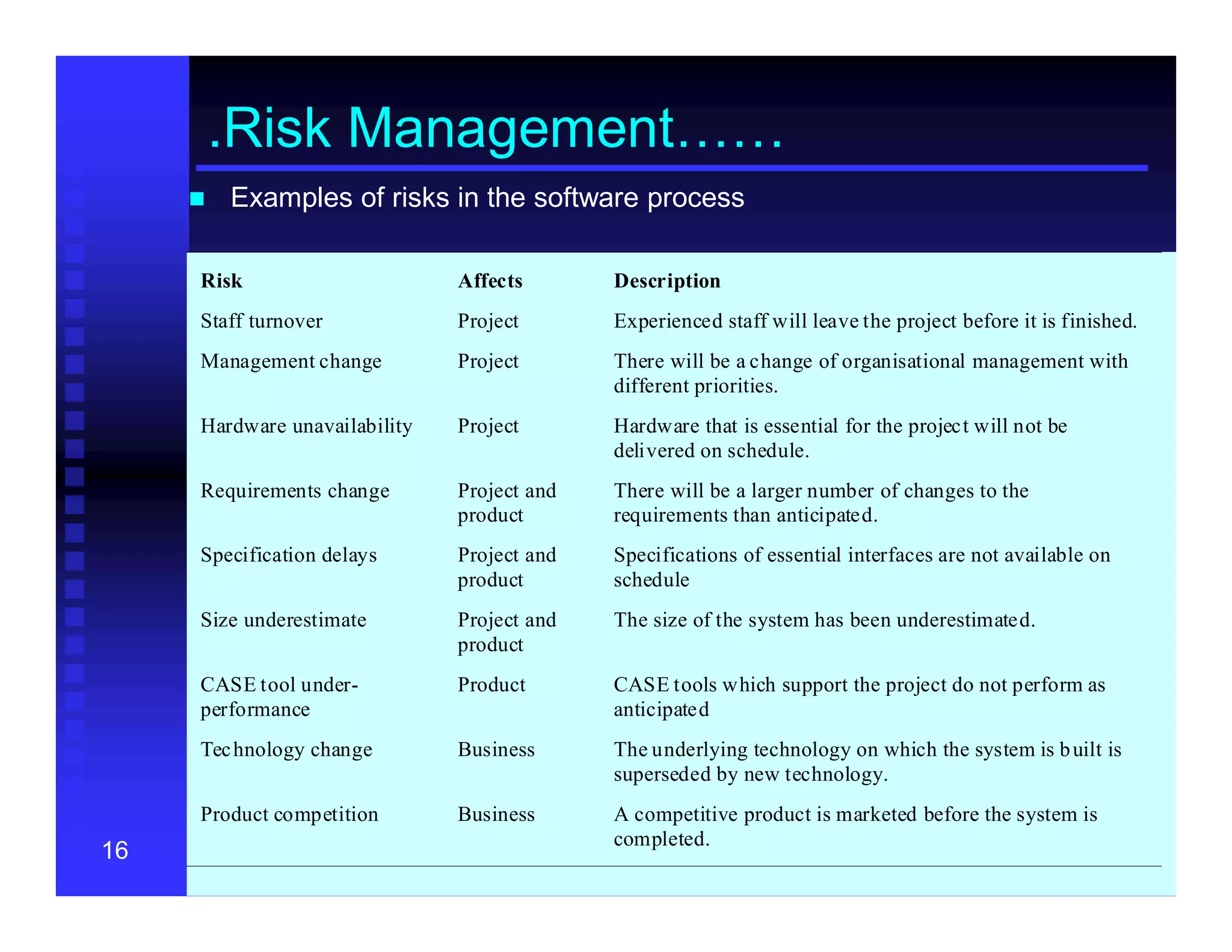 Software Project Management | PDF