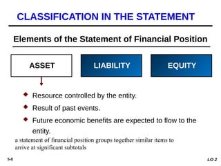 Chapter 4 Stament of Financial Position and cash flow.pptx