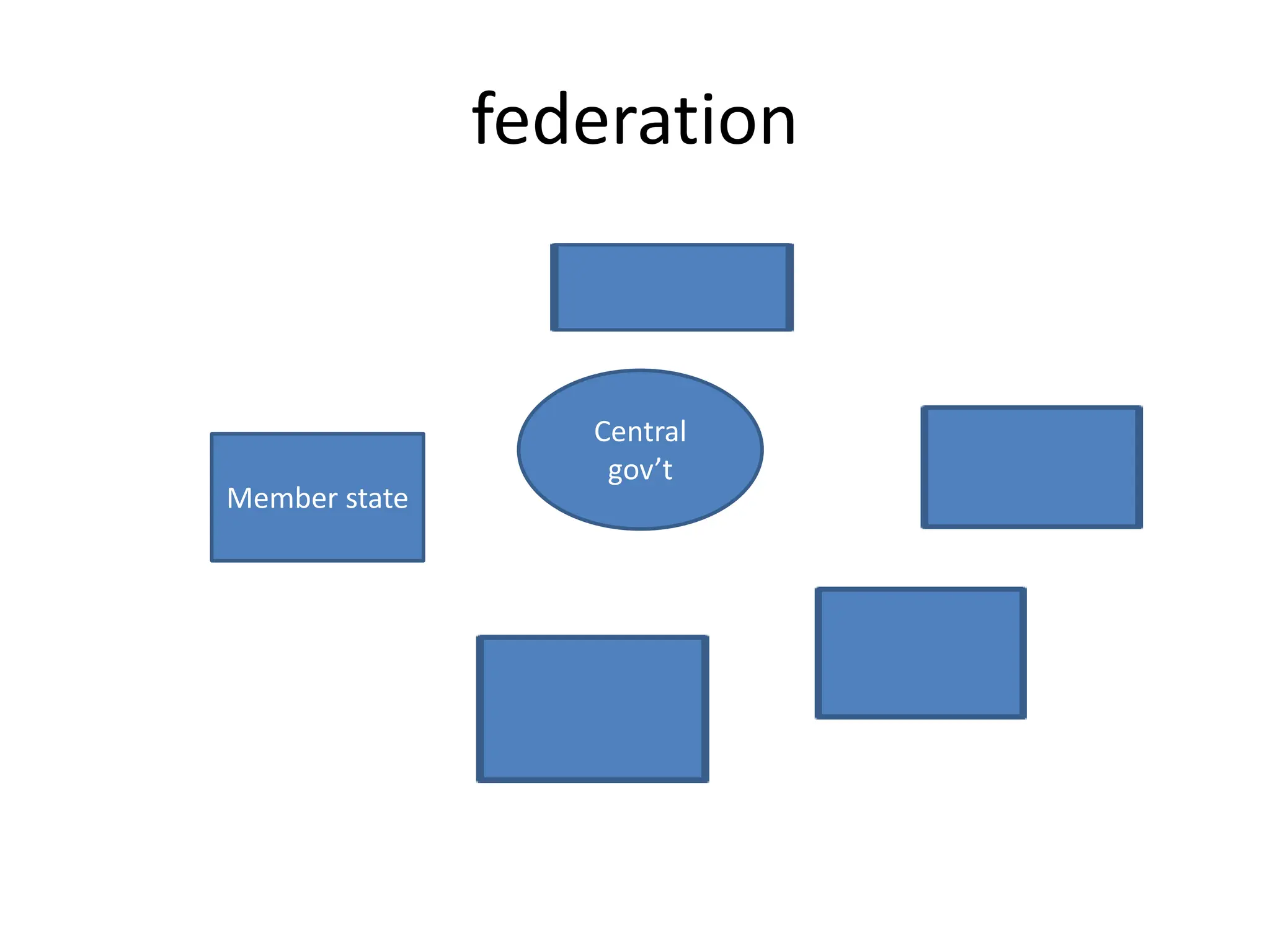 Chapter 4 State government, and structure | PPTX