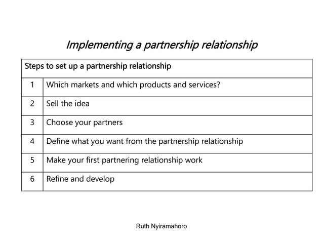 CHAPTER 4 STRATEGIC RELATIONSHIP MANAGEMENT.pptx | Mergers and ...