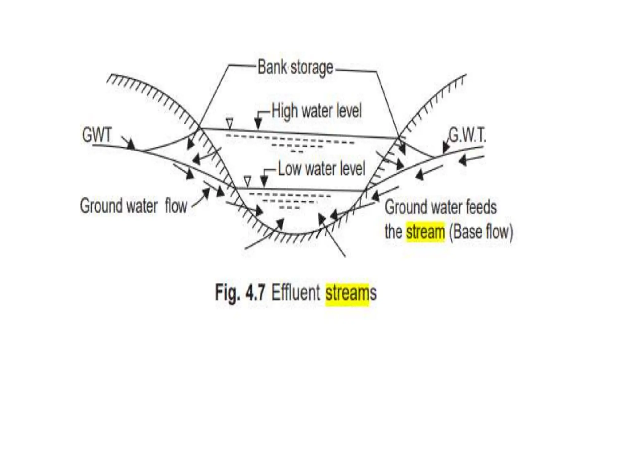 mesearment of stream flow channels in river | PPTX