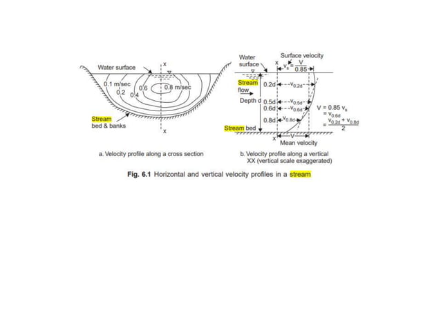 mesearment of stream flow channels in river | PPTX