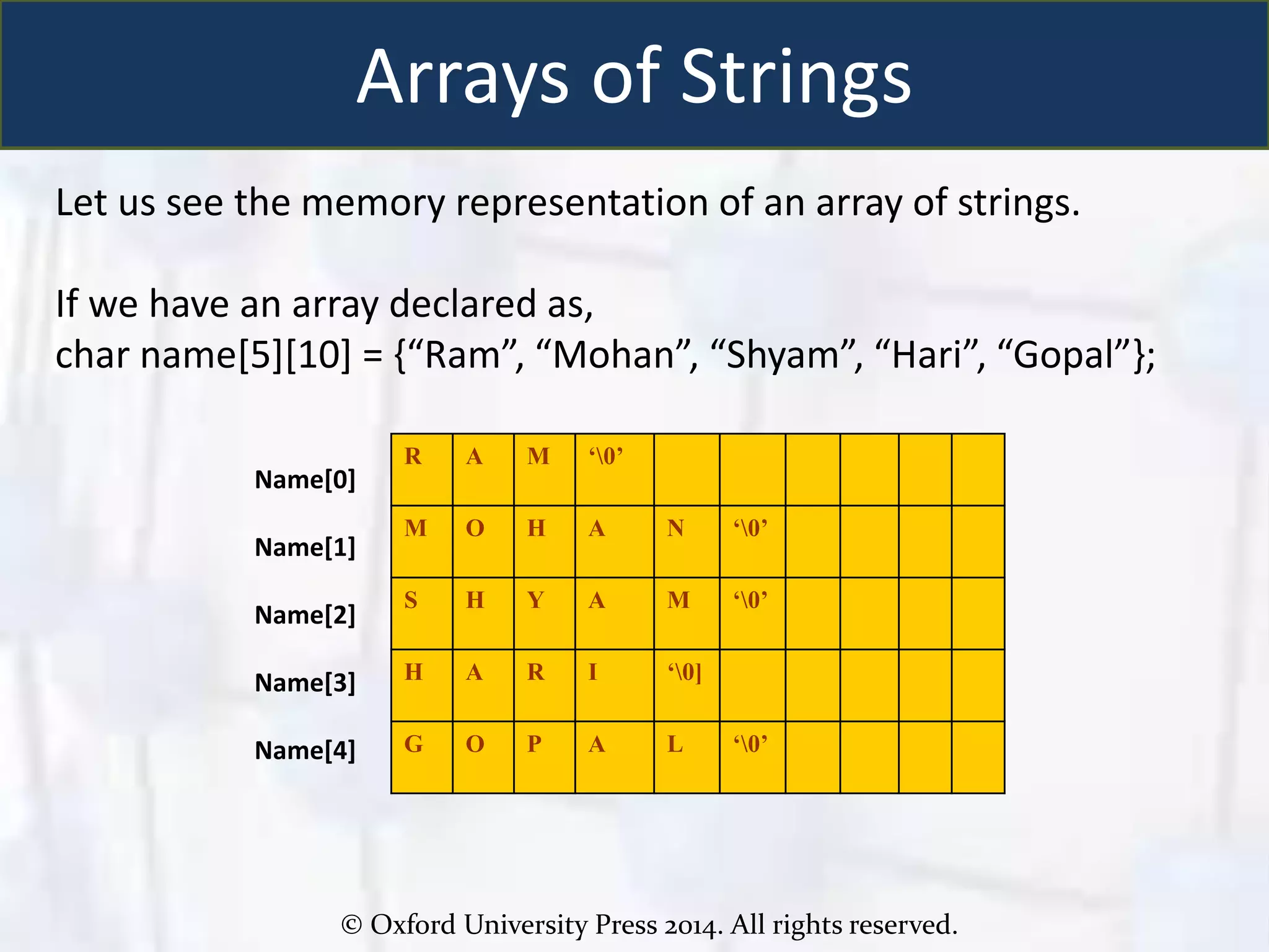Chapter 4 strings | PPT | Programming Languages | Computing