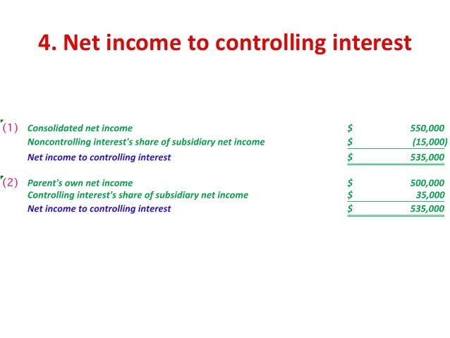Consolidated Financial Statements and Outside Ownership