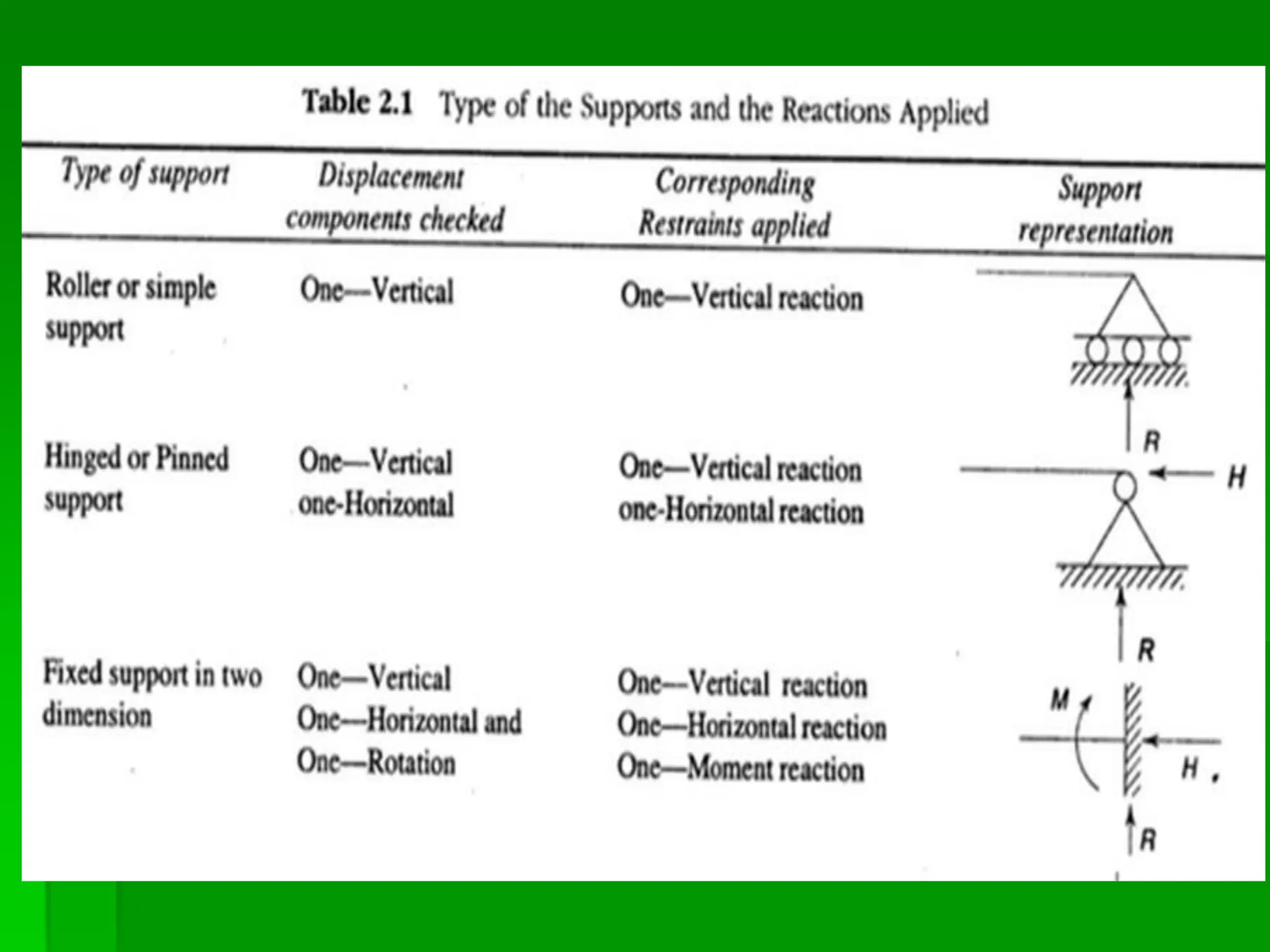 Chapter 4 Support reactions.pdf