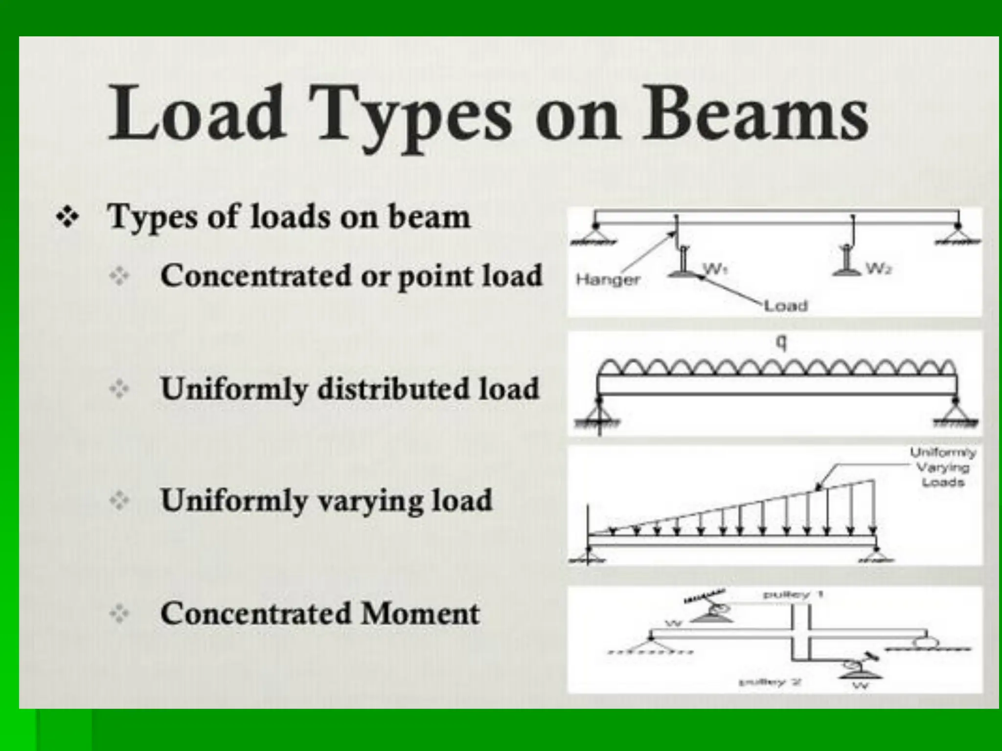 Chapter 4 Support reactions.pdf