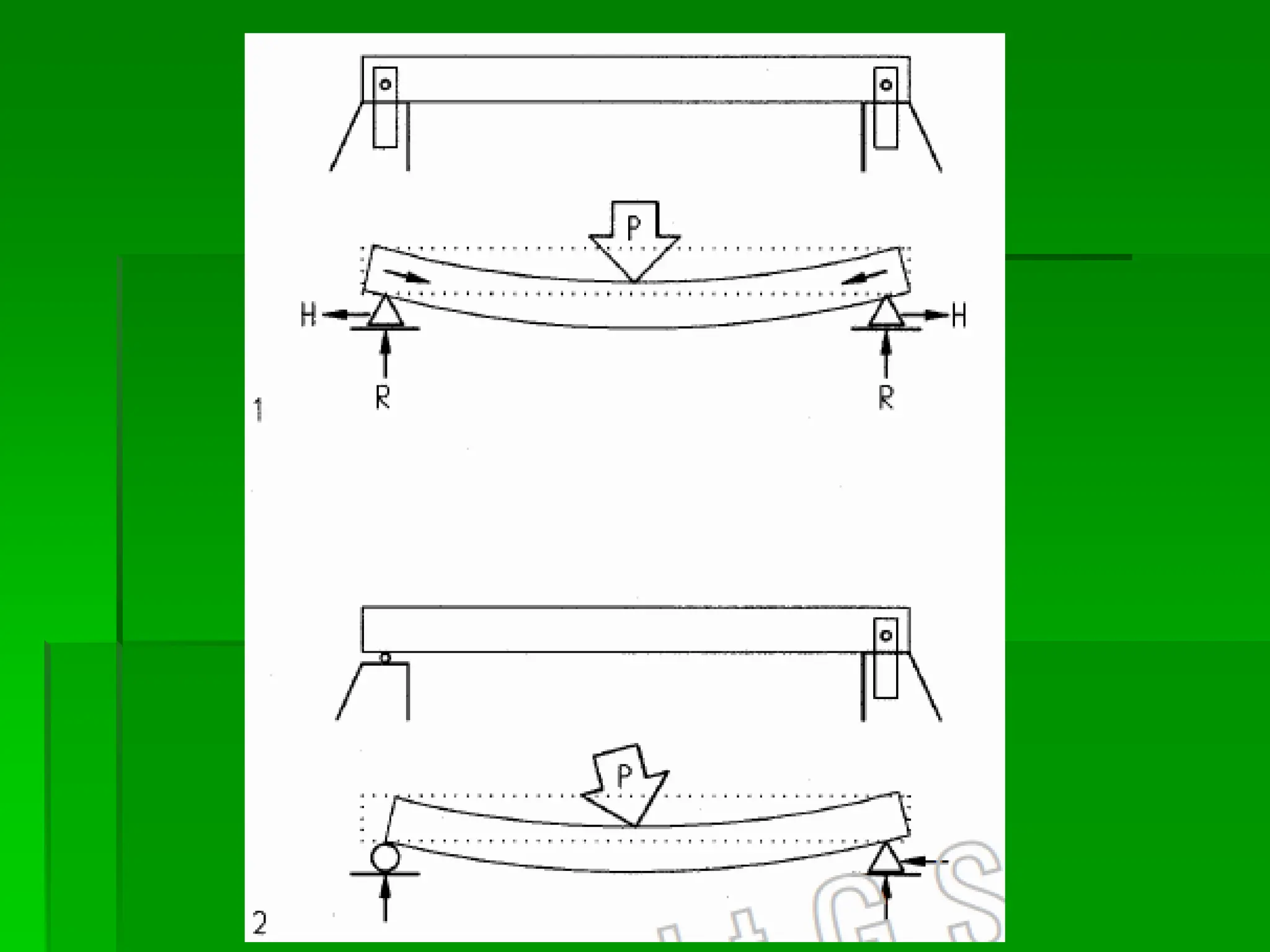 Chapter 4 Support reactions.pdf