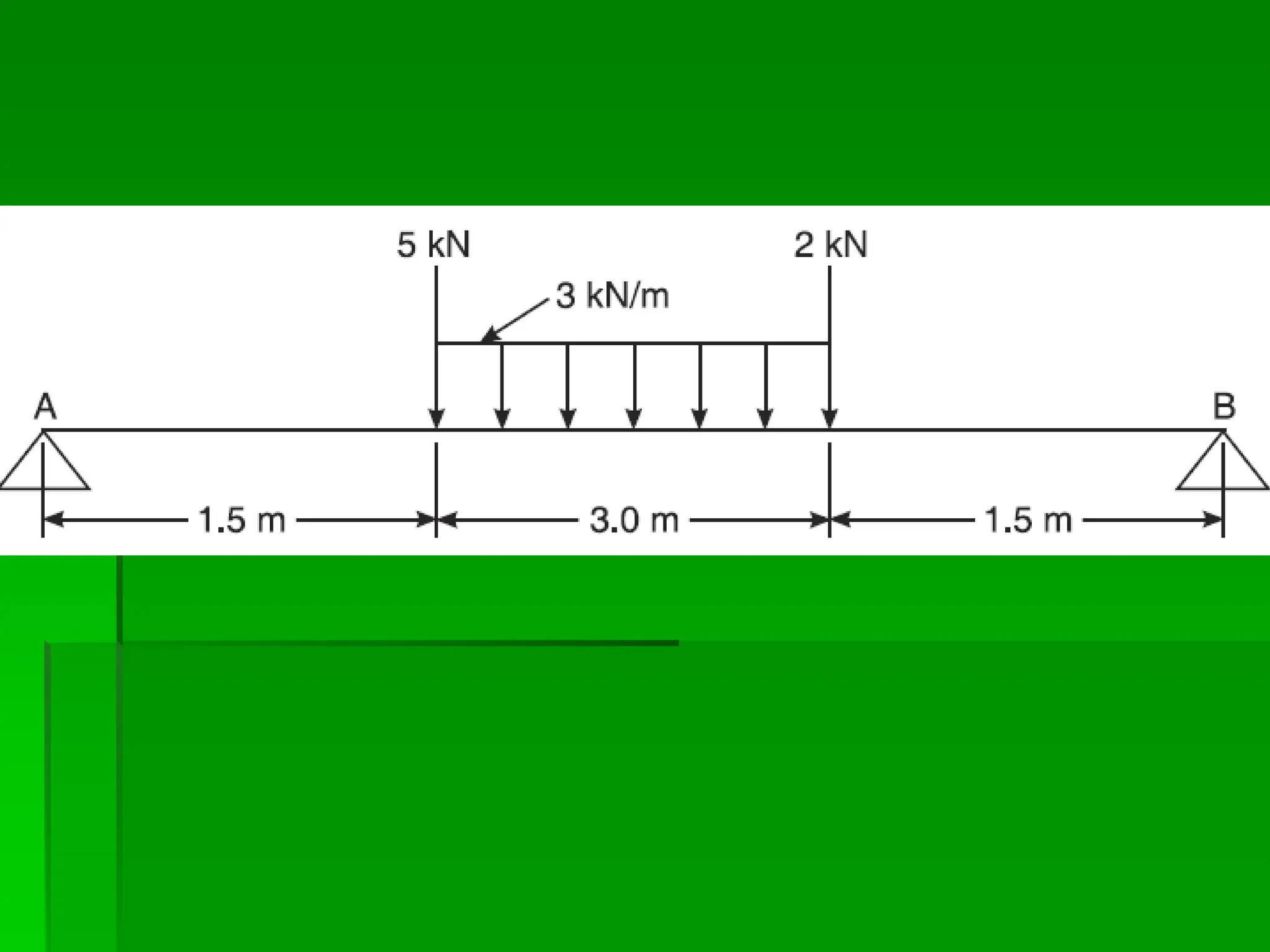 Chapter 4 Support reactions.pdf