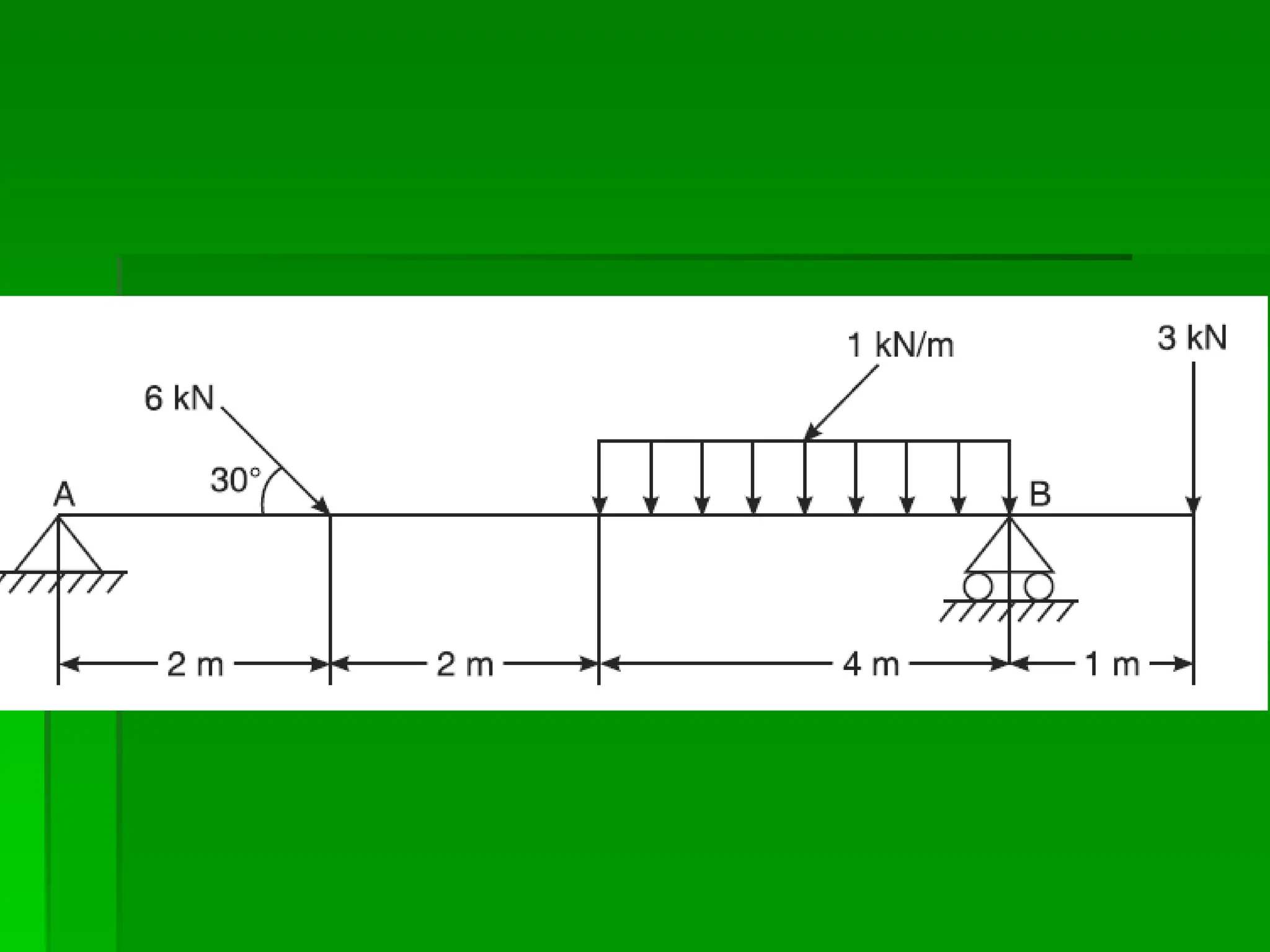 Chapter 4 Support reactions.pdf