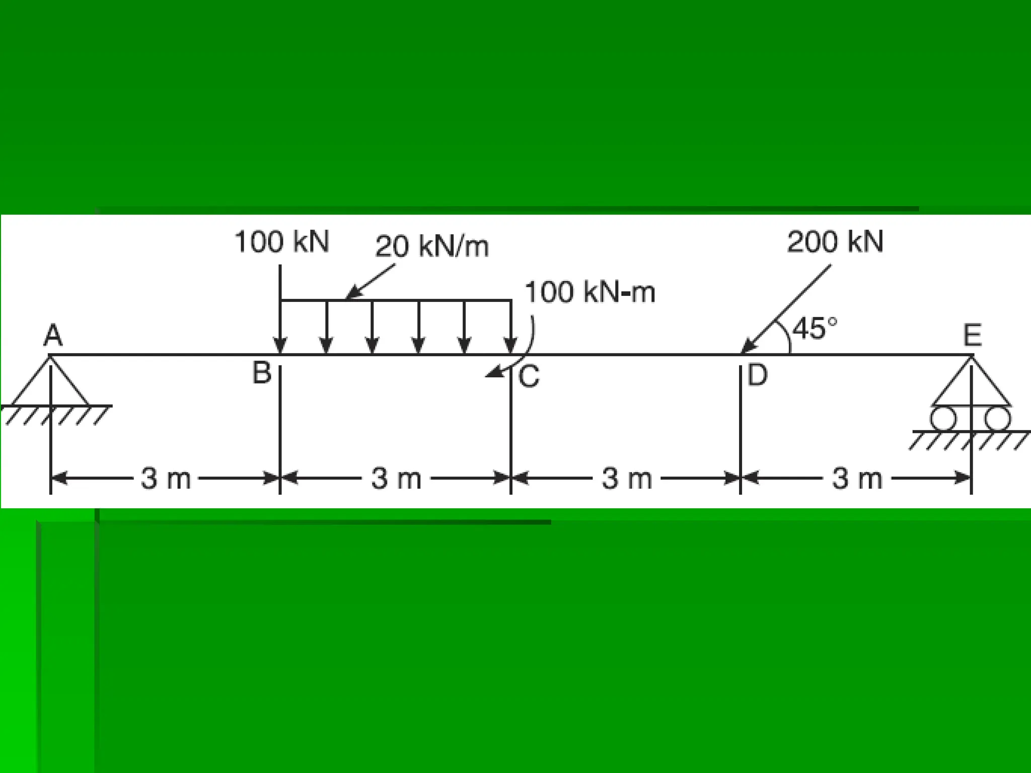 Chapter 4 Support reactions.pdf
