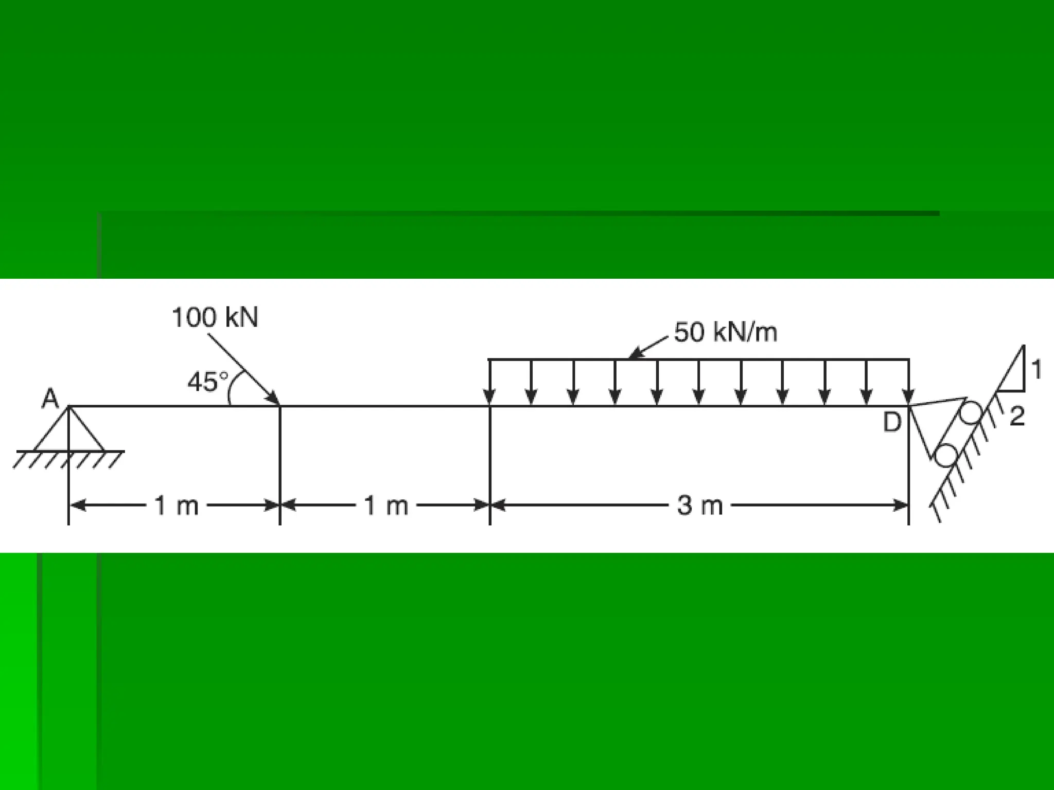 Chapter 4 Support reactions.pdf