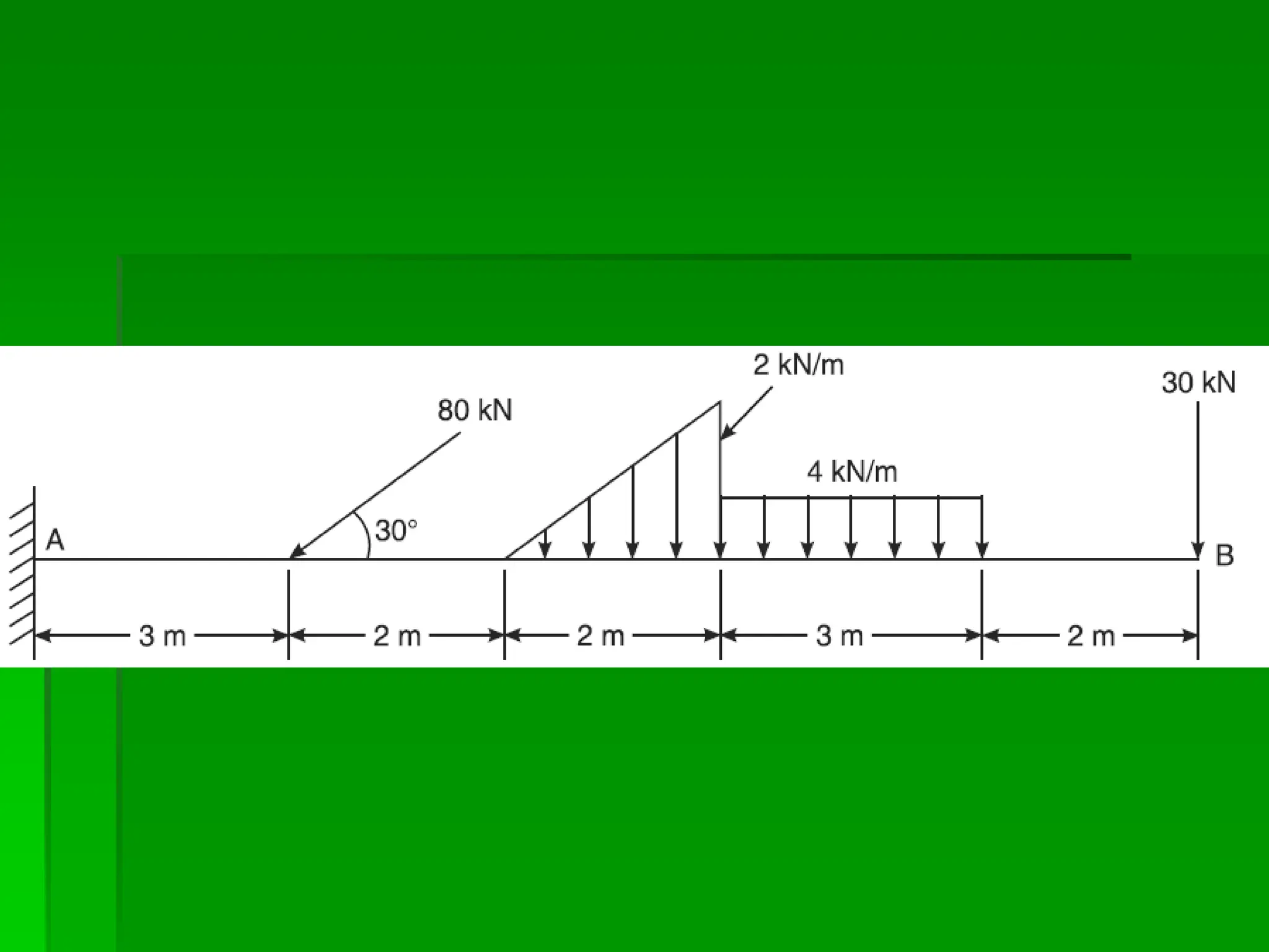 Chapter 4 Support reactions.pdf