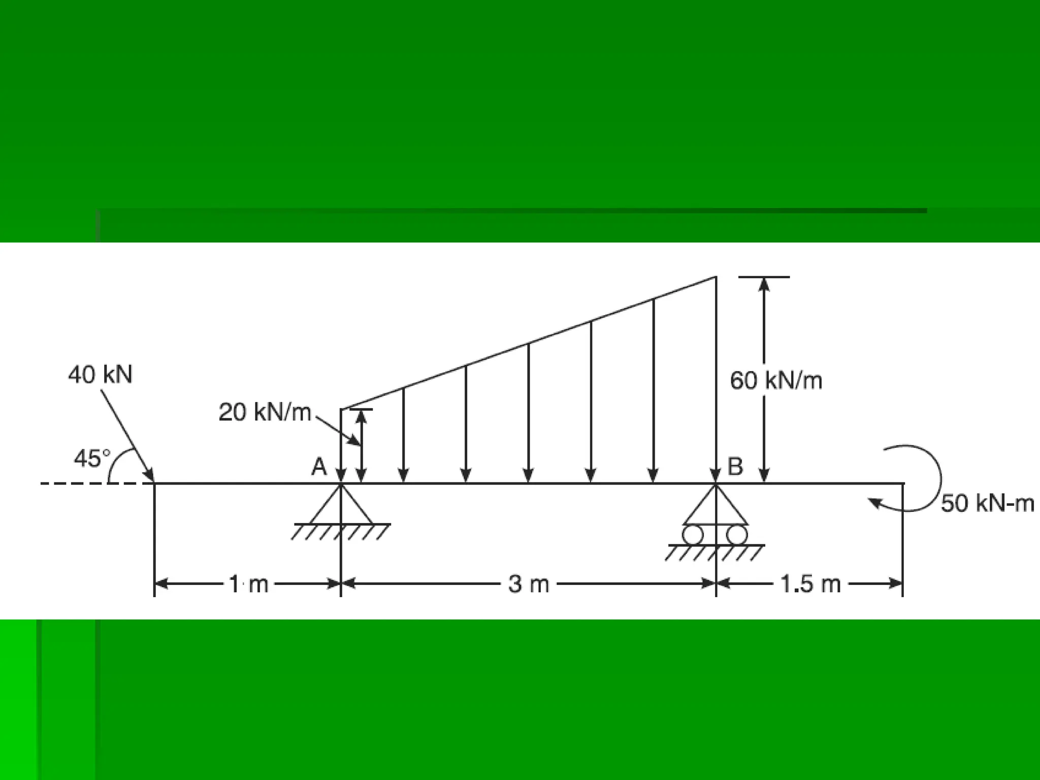 Chapter 4 Support reactions.pdf
