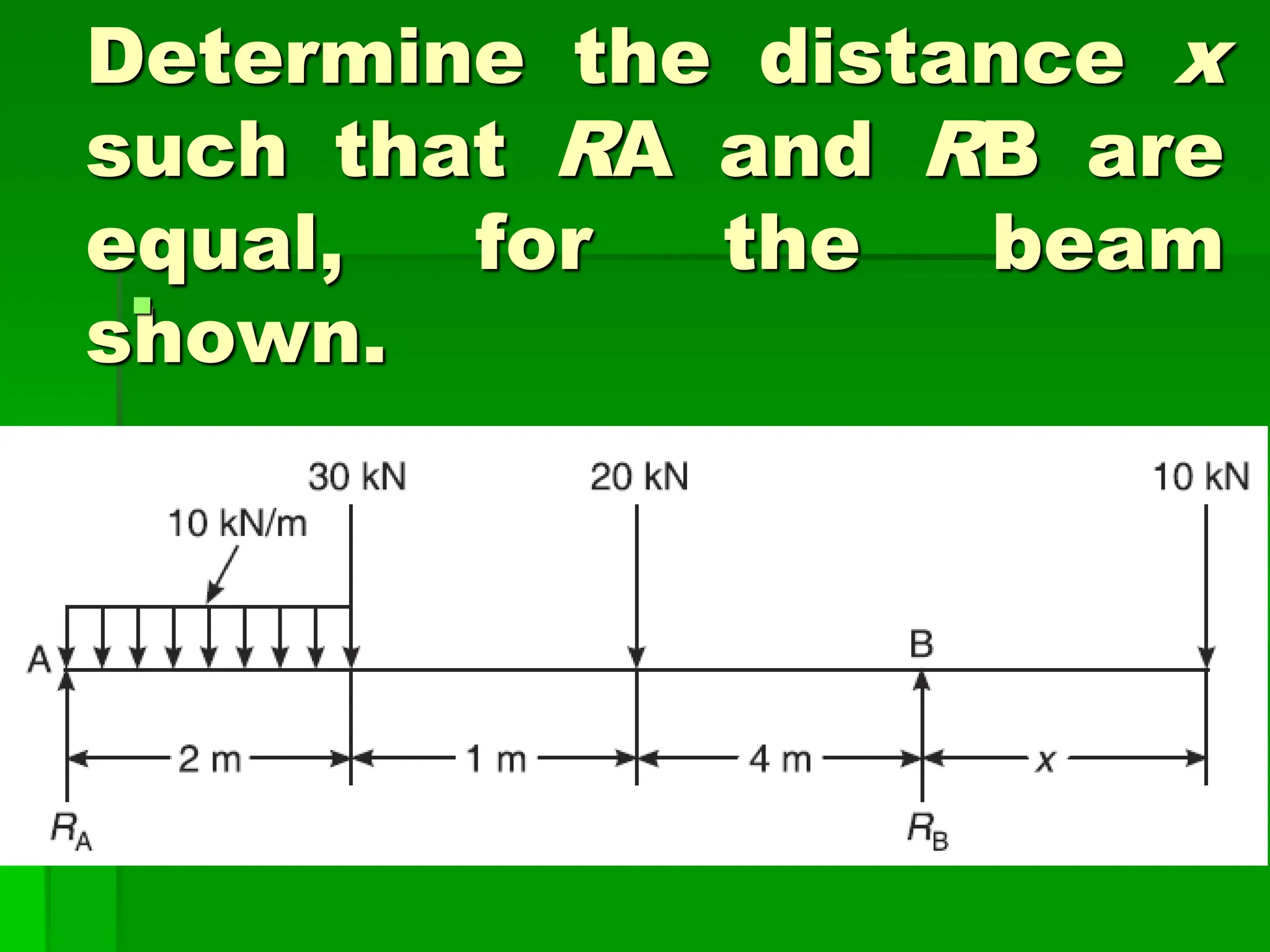 Chapter 4 Support reactions.pdf