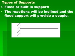 Chapter 4 Support reactions.pdf | Chemistry | Science