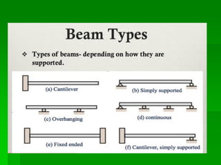 Chapter 4 Support reactions.pdf | Chemistry | Science