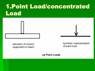 Chapter 4 Support reactions.pdf | Chemistry | Science