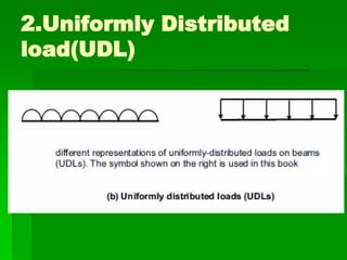 Chapter 4 Support reactions.pdf | Chemistry | Science