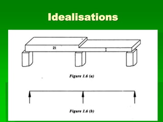 Chapter 4 Support reactions.pdf | Chemistry | Science