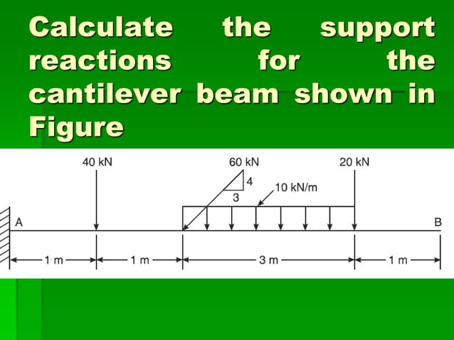 Chapter 4 Support reactions.pdf | Chemistry | Science