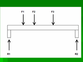 Chapter 4 Support reactions.pdf | Chemistry | Science