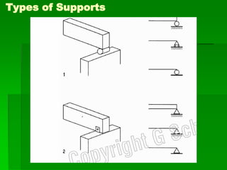 Chapter 4 Support reactions.pdf | Chemistry | Science