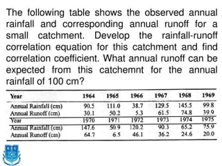 Chapter 4 Surface Runoff and Flow Measurement 2024.pdf