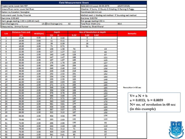 Chapter 4 Surface Runoff and Flow Measurement 2024.pdf
