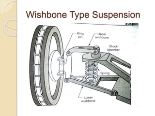 CHAPTER 4 Suspension.pptx