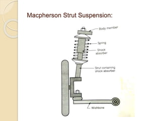 CHAPTER 4 Suspension.pptx