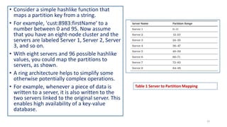 Chapter 4 terminolgy of keyvalue databses from nosql for mere mortals ...