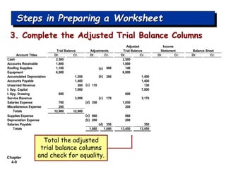 Chapter 4_The Accounting Cycle.ppt