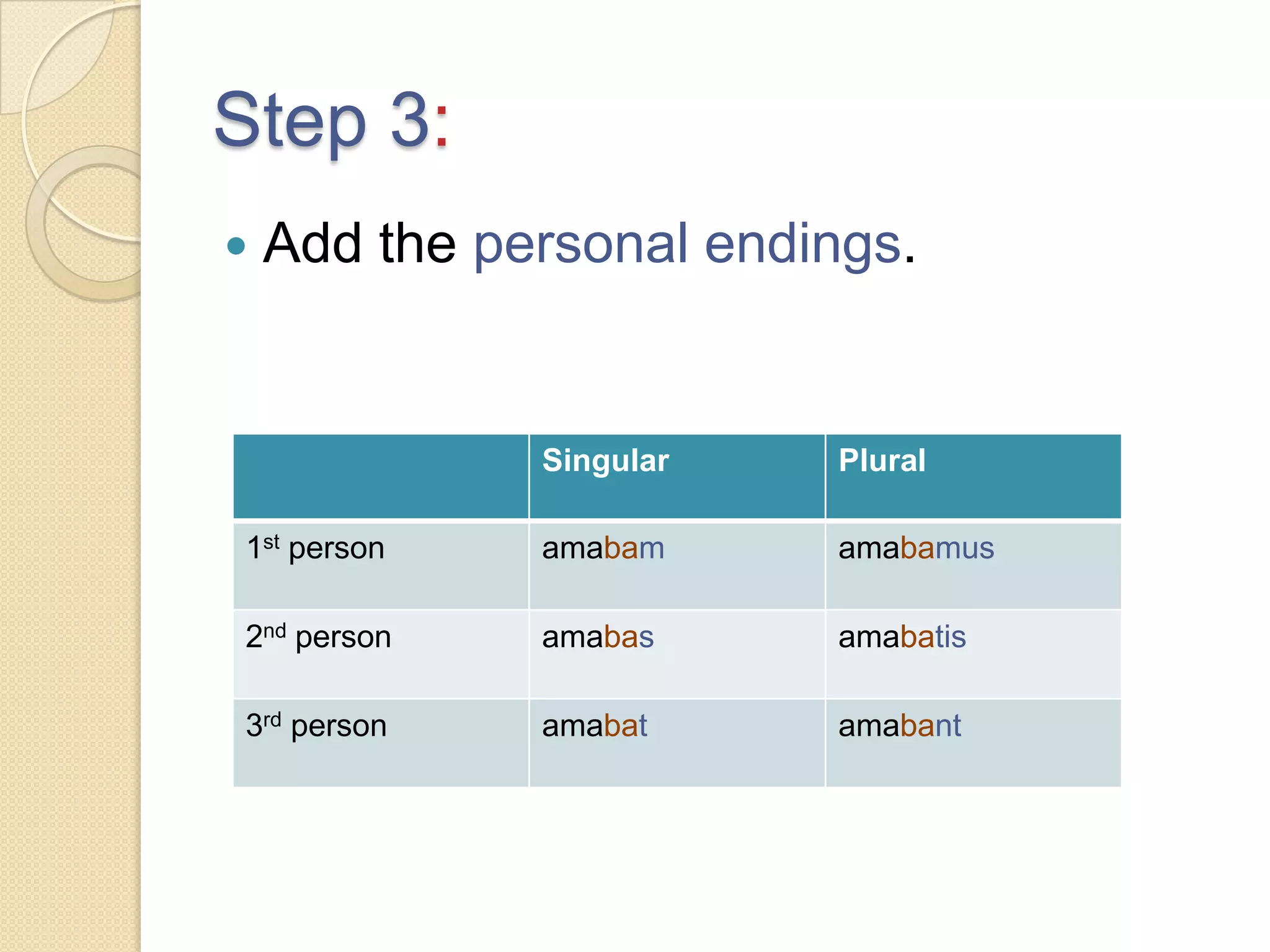 Chapter 4 The Imperfect Tense | PPTX